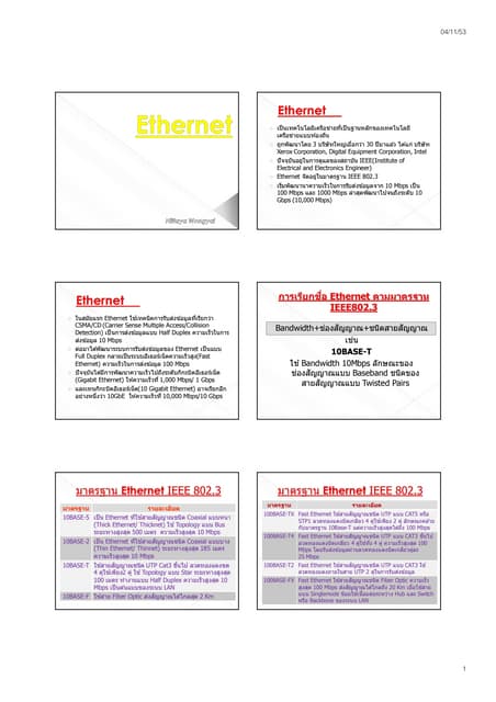Basic Network Thai.pdf