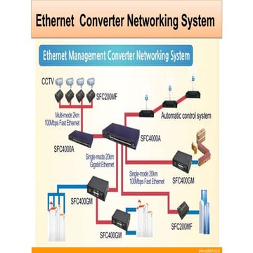 ETHERNET CONVERTER NETWORKING SYSTEM | PPT