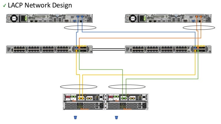 Ethernet port aggregation and load balancing with ONTAP
