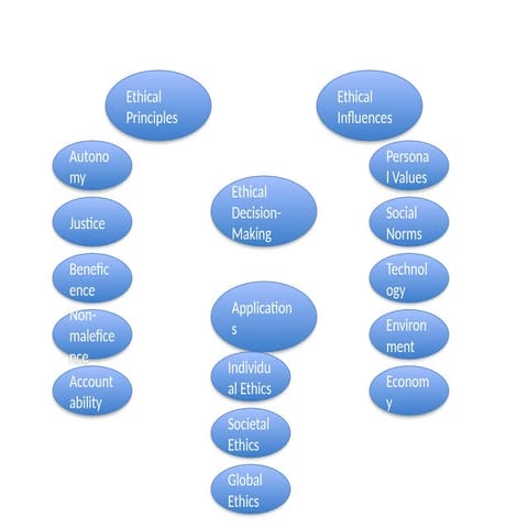 Upload 2 Ethical_Concept_Map_Formatted.pptx