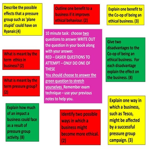 Ethics different. qs | PPTX | Business | Business and Finance