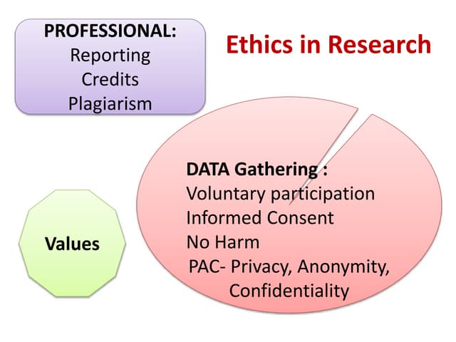 ETHICAL CONSIDERATIONS IN RESEARCH.pptx