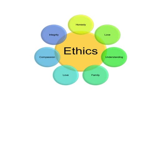 Ethics map | DOCX | Business | Business and Finance