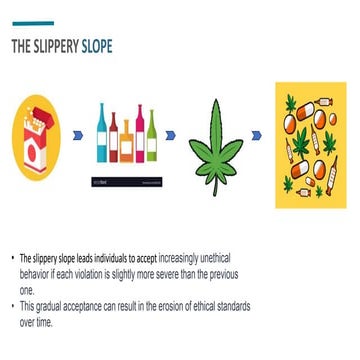 ETHICS SLIPPERY SLOPE.pptx