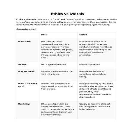 Ethics vs morals | PDF