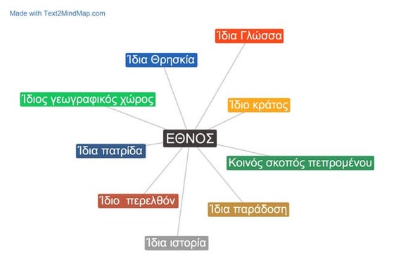 ΕΝΝΟΙΑ ΕΘΝΟΥΣ | PPT