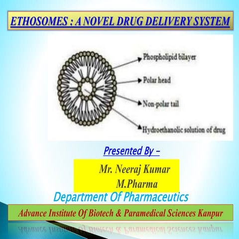 Ethosome : A Novel Drug Delivery System | PPTX