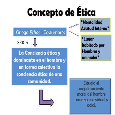 Etica en el rol de la ciencia | PPTX