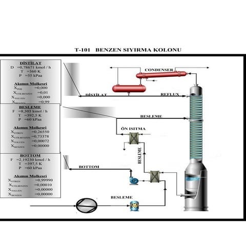 Etilbenzen stiren kolonu | PPT