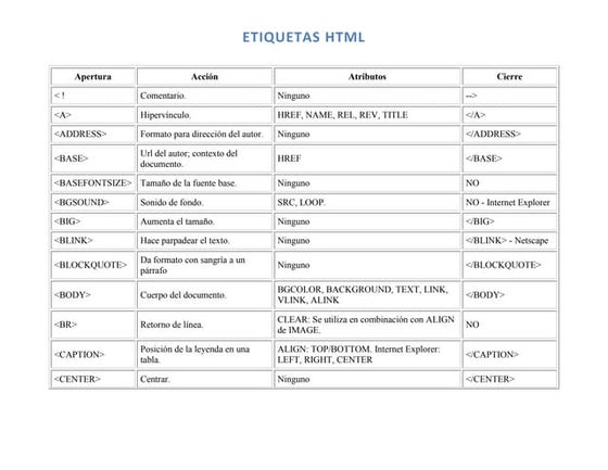 Etiquetas de html | PPTX