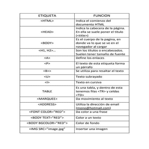 Etiquetas HTML