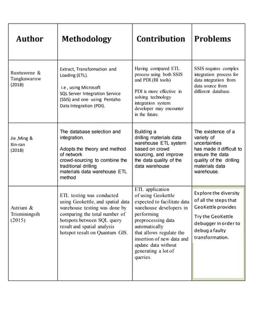 Supervised Papers Classification On Large Scale High Dimensional Data With Apache Spark Ppt 3767