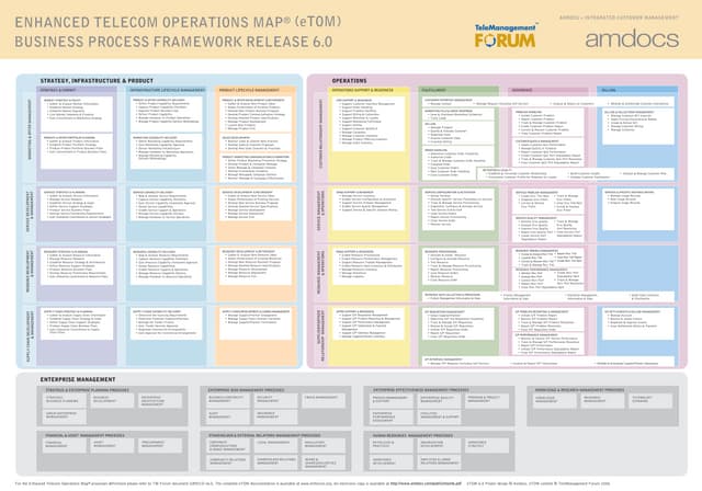 Tm forum application_framework_tam_12.5 | PDF
