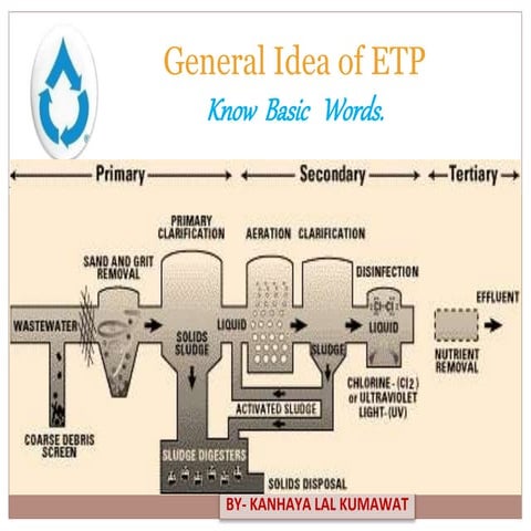ETP LAB Manual | PDF