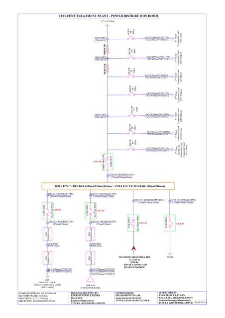 Awareness Training Program 20304040492.pdf