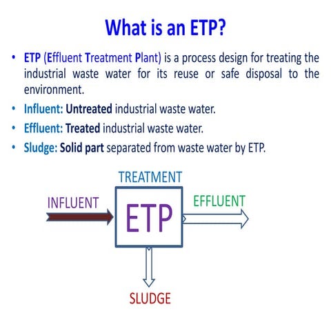 ETP operation and review the process and their section | PDF
