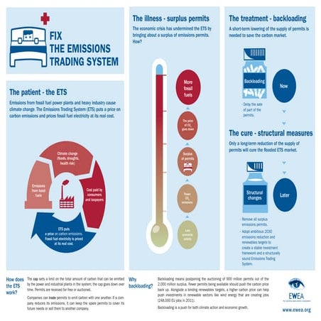 carbon-neutral-infographic | PDF