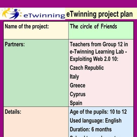 E twinning project plan web 2 | PPT