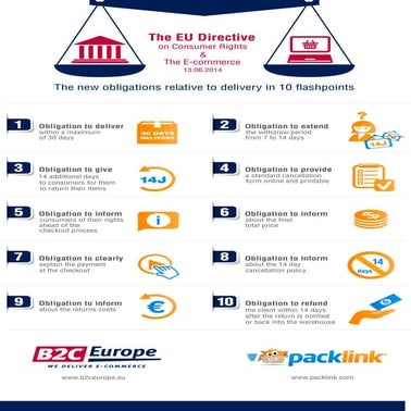 New EU Directive for Ecommerce delivery | PDF