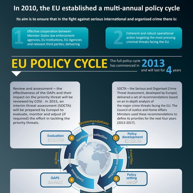 Eu policy-cycle-infographic | PDF