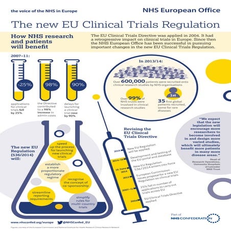 Eu clinical trials reg 2014 infographic | PDF