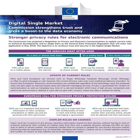 Eu Eprivacy Regulation Summary Pdf