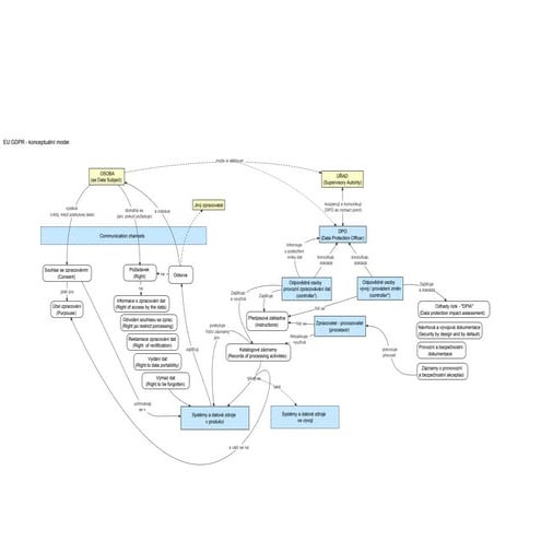 EU GDPR - a conceptual model | PDF