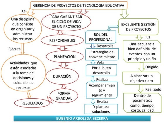 GERENCIA DE PROYECTOS | PPT