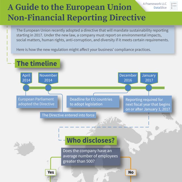What does the EU Non-Financial Reporting Directive mean for you? | PDF