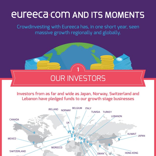 Eureeca.com and its moments | PDF