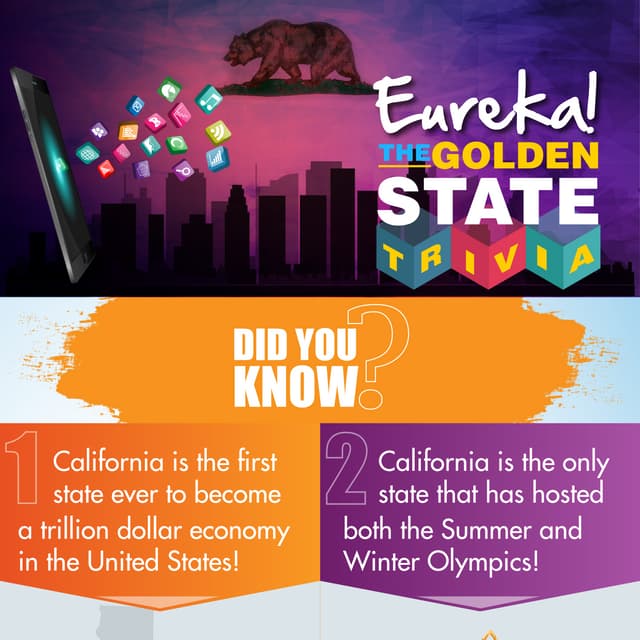 The Golden State Trivia – Infographic | PDF