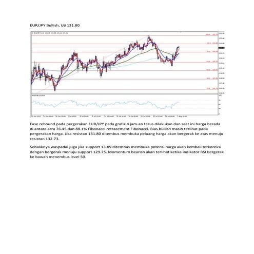 Eurjpy 2 ags 2013 | DOCX
