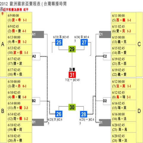 Euro 2012 matches | PPT