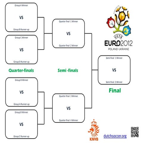 Euro2012 Printable Bracket | PDF