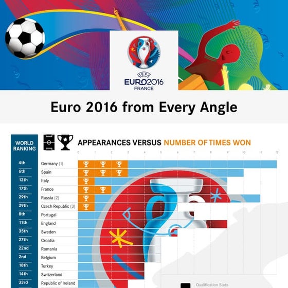 Every Angle presentations