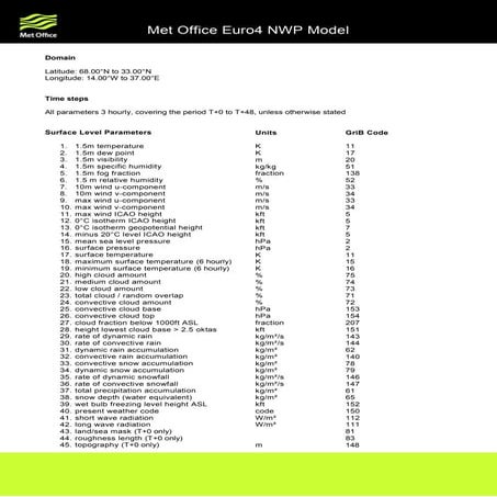 Met Office Euro4 NWP Model | PDF | Weather | Science