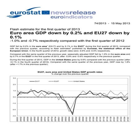 Eurostat Estimate of Q1 GDP for Eurozone | PDF | Currencies | Economy