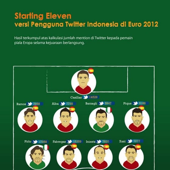Euro Cup 2012 Infographic - Part 1 | PDF