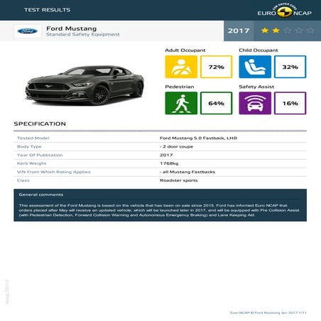 Ford Mustang Crash Test Result | PDF