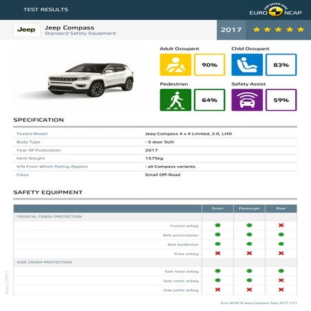 Jeep Compass Crash Test - Safety Rating | PDF