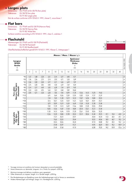 10 dimension and properties table upn | PDF