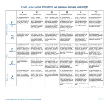 Europass - European language levels - Self Assessment Grid.pdf
