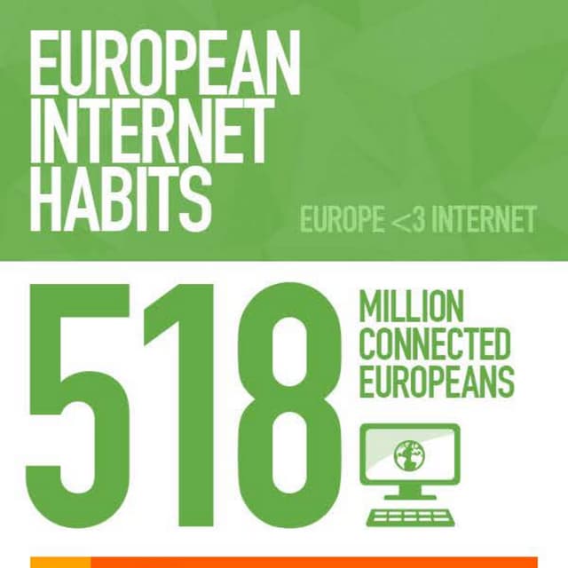 European Internet Habits Infographic | PDF