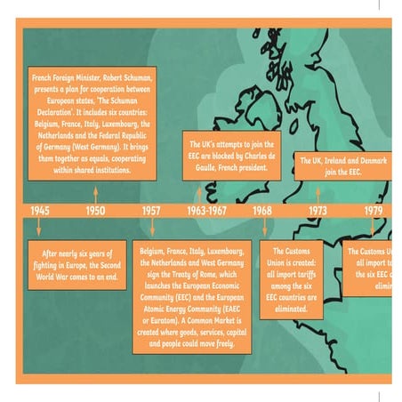 History of EU | PPTX