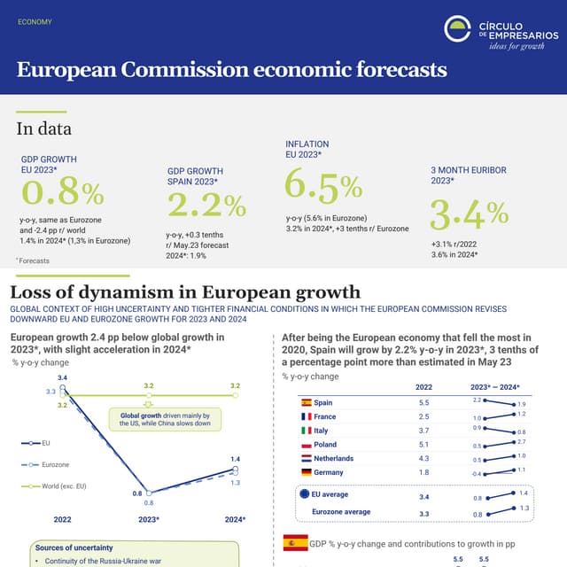 Portugals economic situation and forecasts | PDF