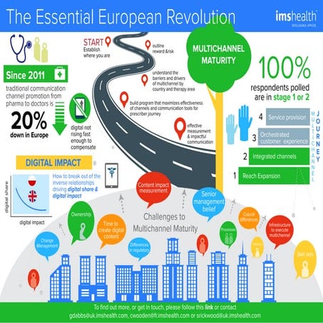 The Essential European Revolution | PPT