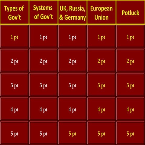 European government jeopardy | PPT