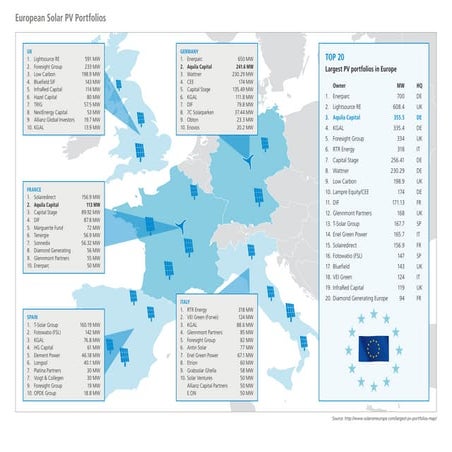 European Solar PV Portfolios | PPT