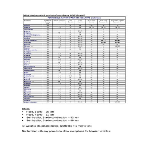 European Weights | DOC | Commercial Trucks | Auto Body Styles