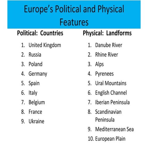 Europe’s Political and Physical features | PPT